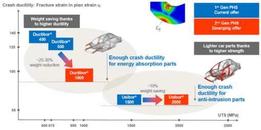 Thermoformed steel is the promoter of electric transformation of ...